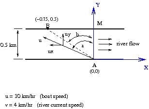 CR4 - Blog Entry: Crossing The River: Newsletter Challenge (05/06/08)