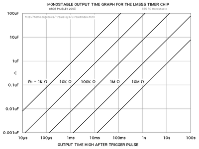 CR4 - Blog Entry: Electronic Project I (Part 1) – 555 Timers