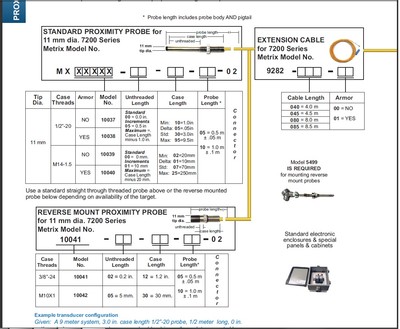 Reverse Mounting Arrangement For Proximity Probe - CR4 Discussion Thread
