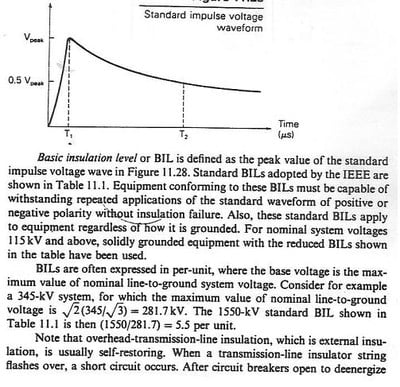 Impulse Withstand Voltage Test - CR4 Discussion Thread