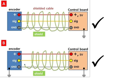 encoder : shielded cable termination - CR4 Discussion Thread